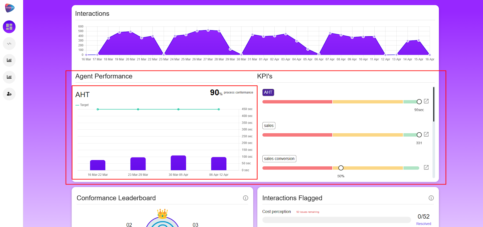 QA Dashboard – Datagamz