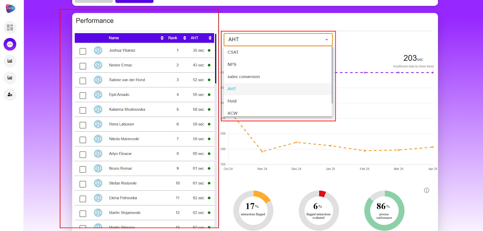QA Dashboard – Datagamz