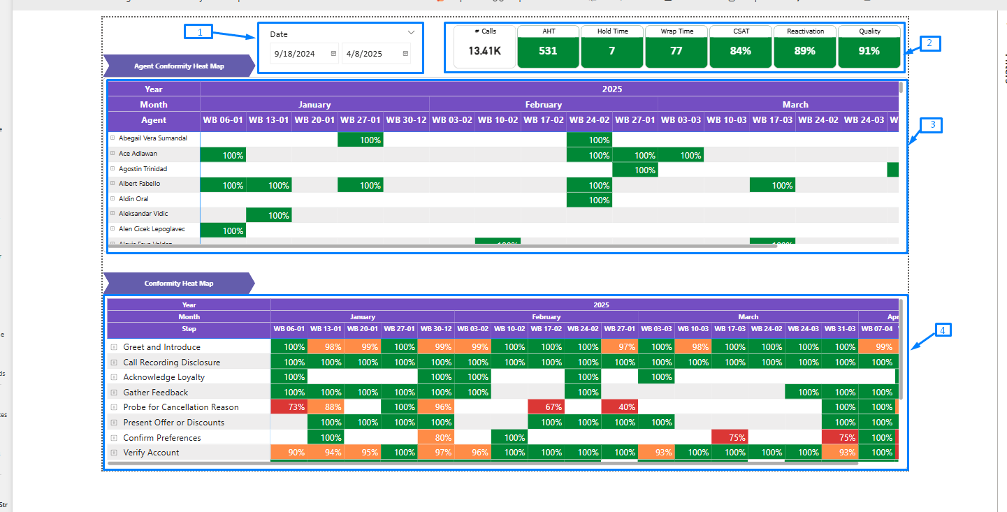 Cooking Preferences – Datagamz