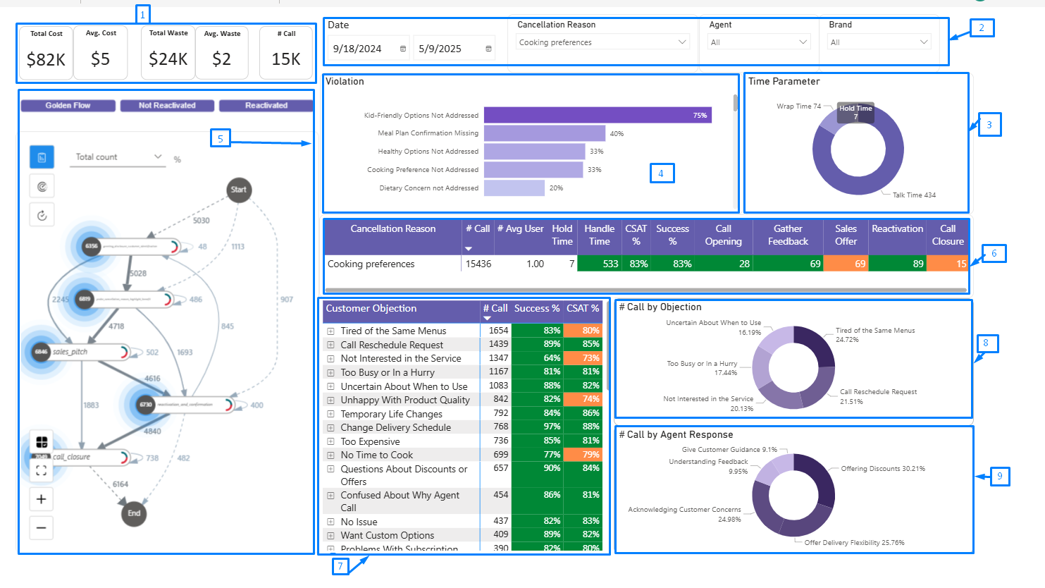 Cooking Preferences – Datagamz