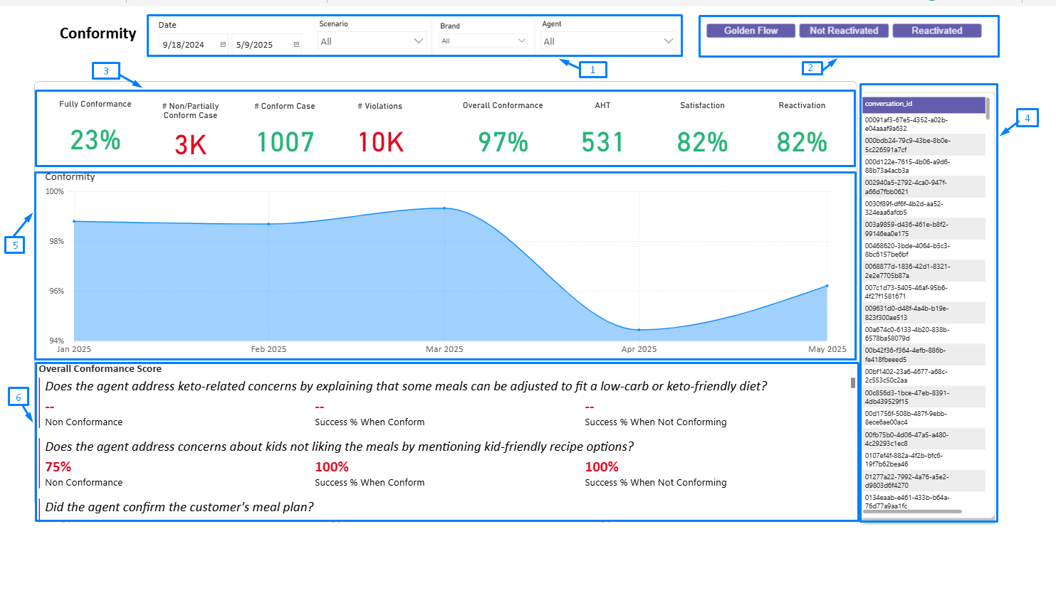 Cooking Preferences – Datagamz
