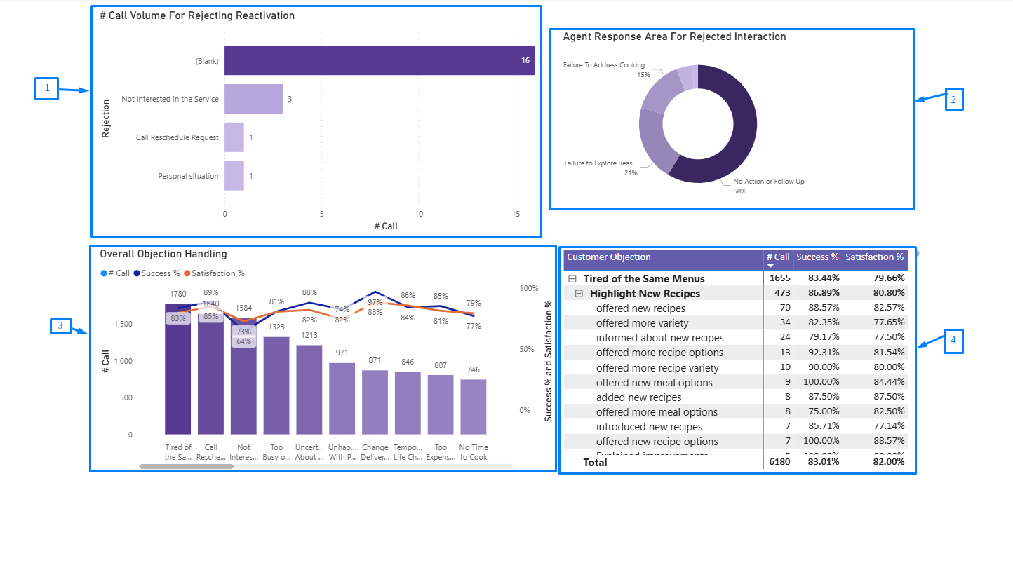 Cooking Preferences – Datagamz