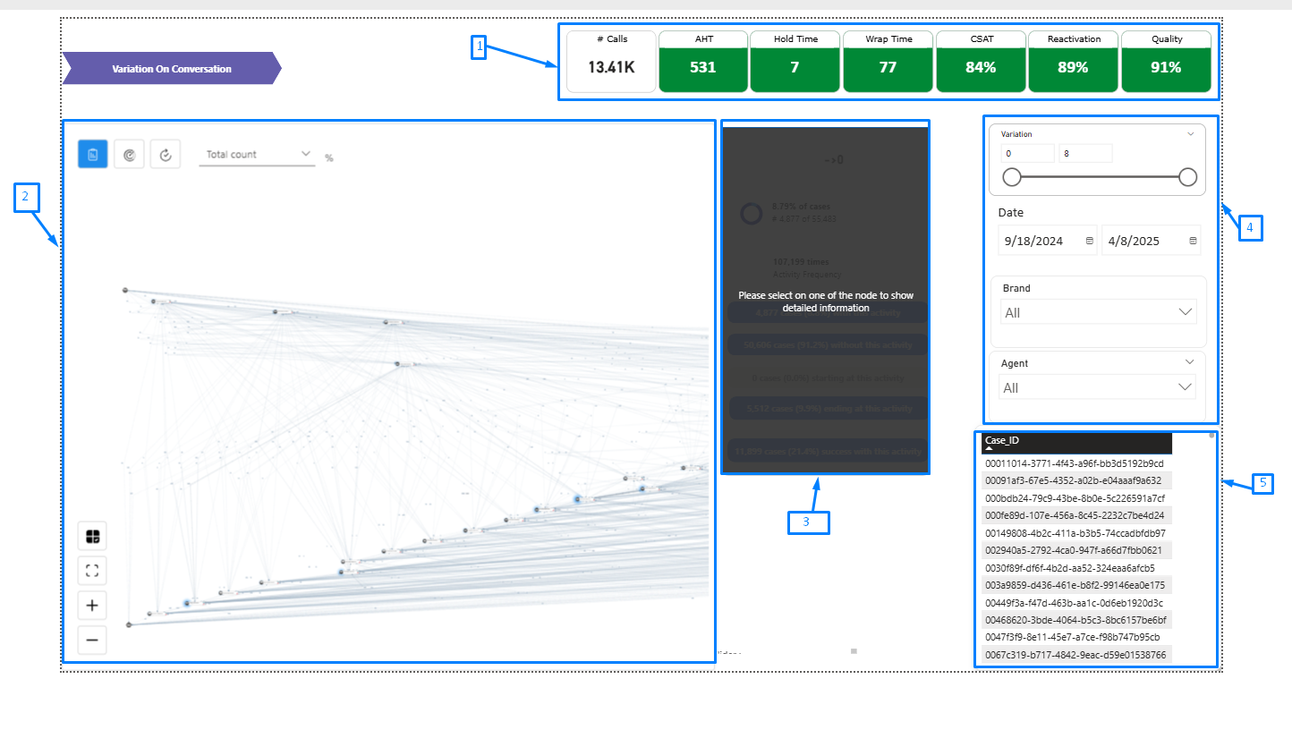 Cooking Preferences – Datagamz