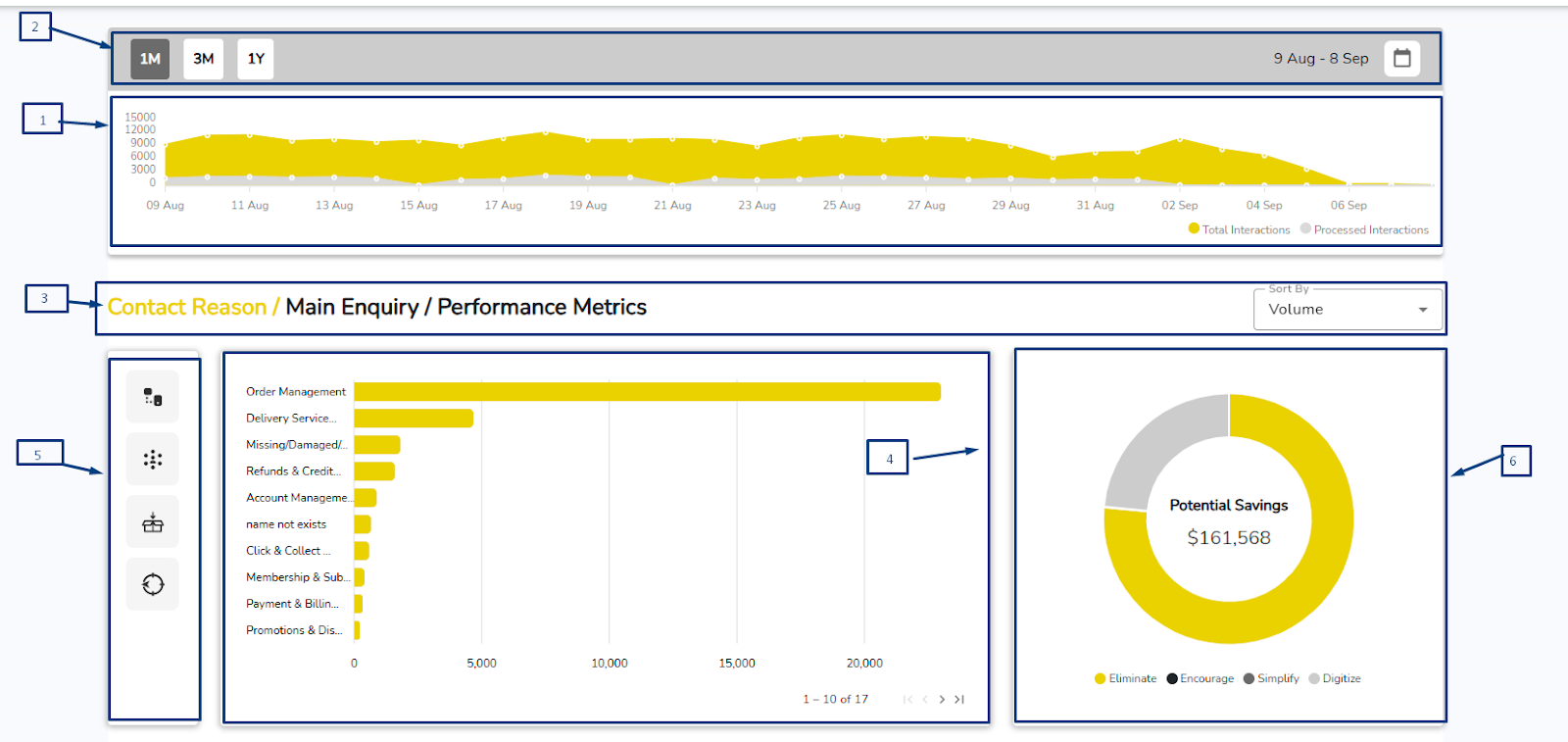 Quality Dashboard: How to Monitor and Improve Performance – Datagamz