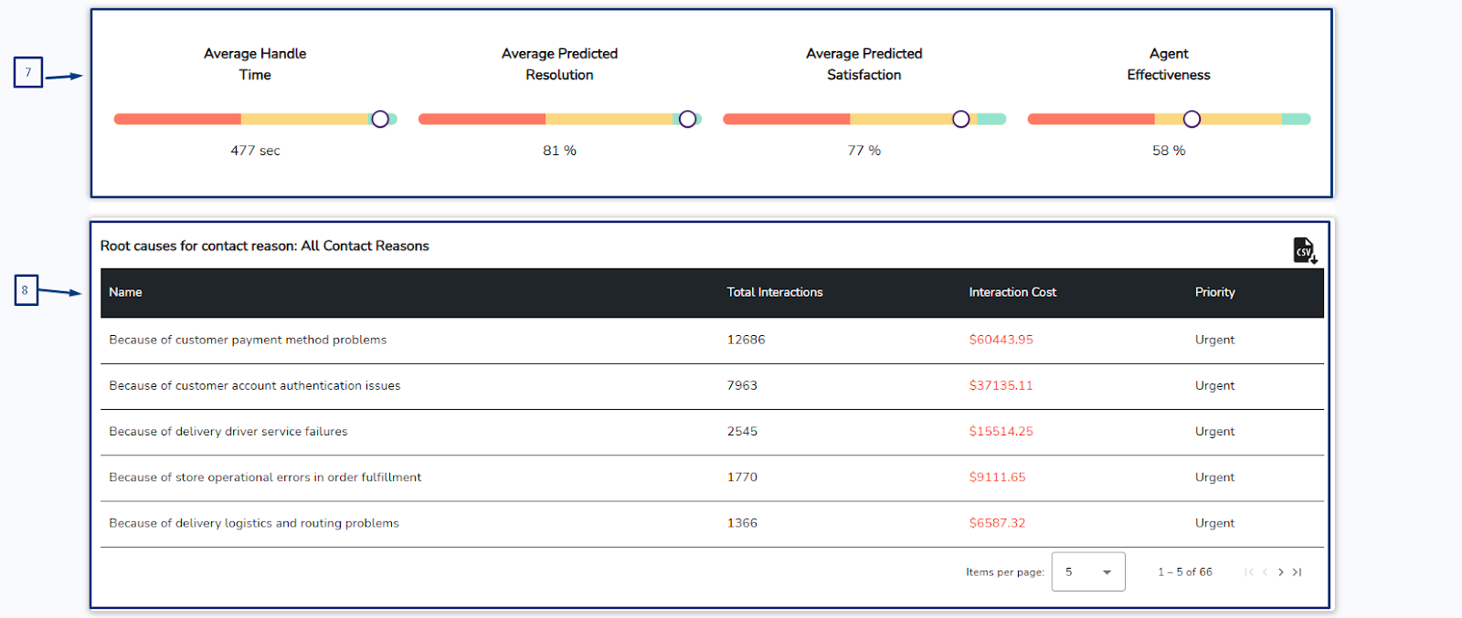 Quality Dashboard: How to Monitor and Improve Performance – Datagamz