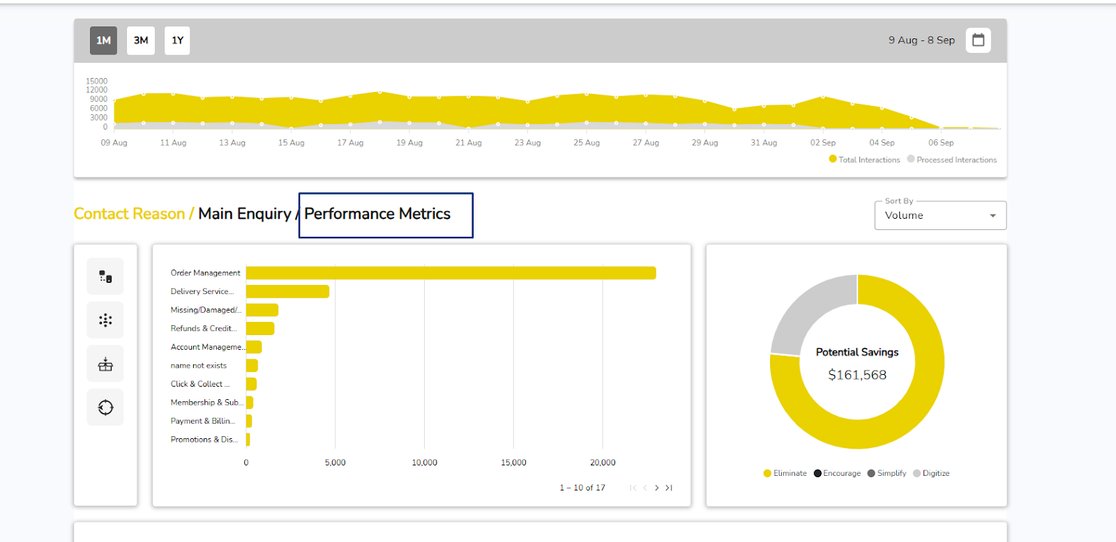 Quality Dashboard: How to Monitor and Improve Performance – Datagamz